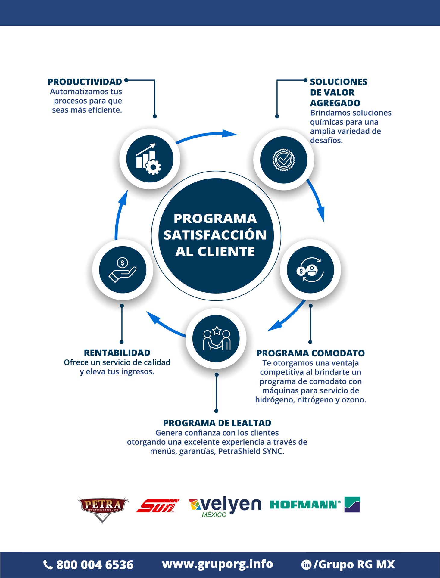 Programa de Soluciones Integrales | Grupo RG